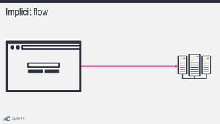OAuth Assisted Token Flow for Single Page Applications | PPTX | Web Design and HTML | Internet
