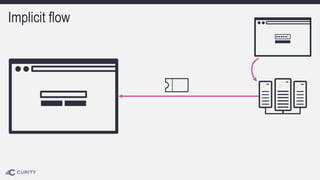 OAuth Assisted Token Flow for Single Page Applications | PPTX | Web ...