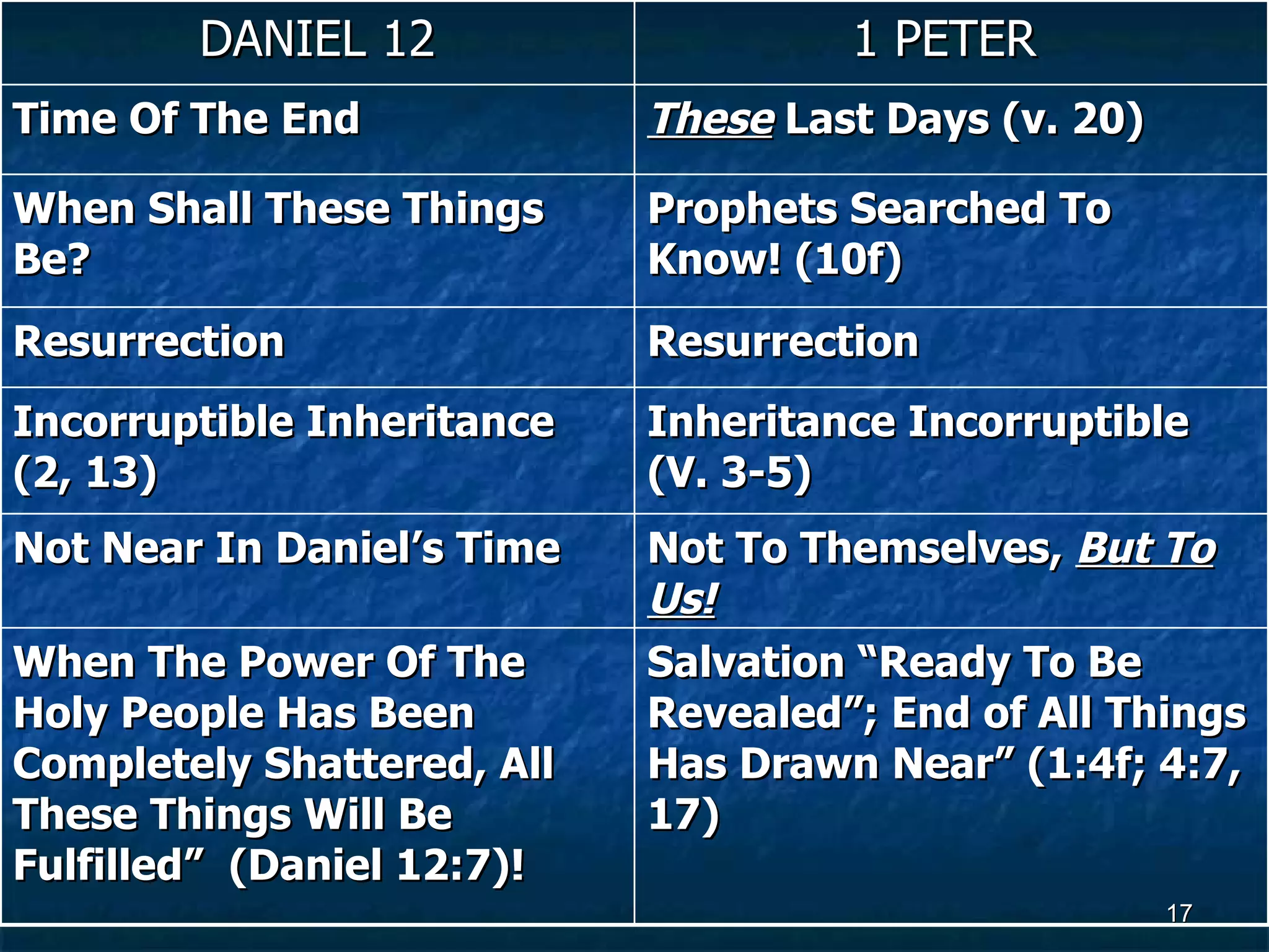 Daniel Chapter 12 And The Time Of The Resurrection | PPT