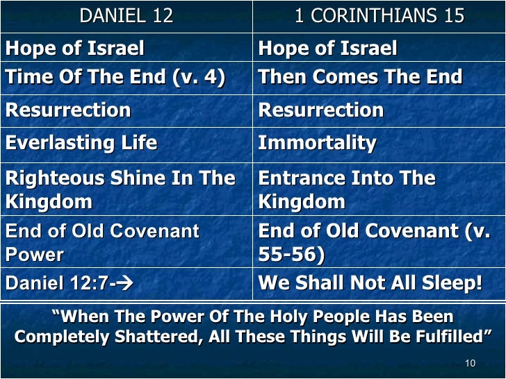 Daniel Chapter 12 And The Time Of The Resurrection
