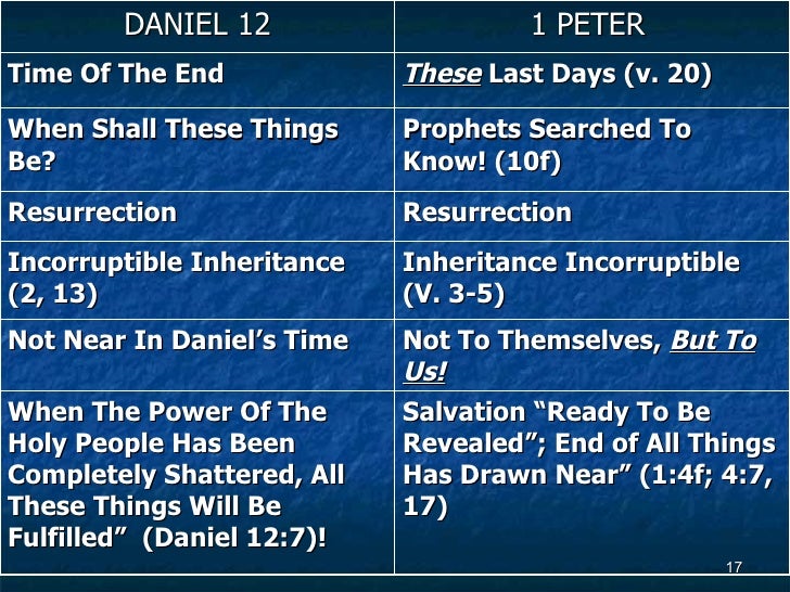 Daniel Chapter 12 And The Time Of The Resurrection