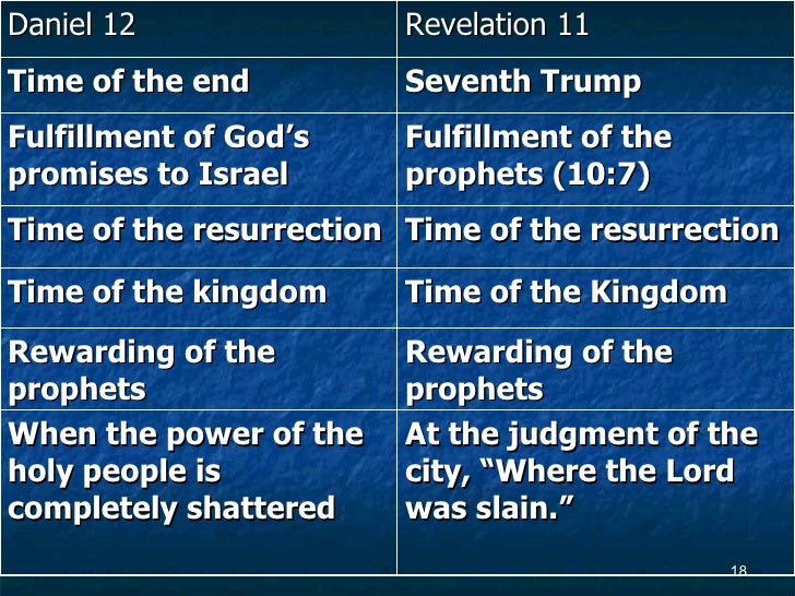 Daniel Chapter 12 And The Time Of The Resurrection