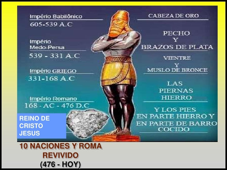 Daniel:Seccion historica