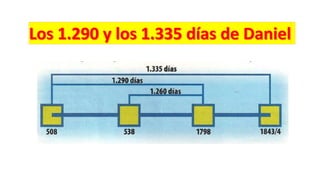Daniel 12 1335 | PPTX