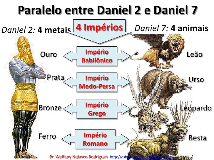 Daniel 7