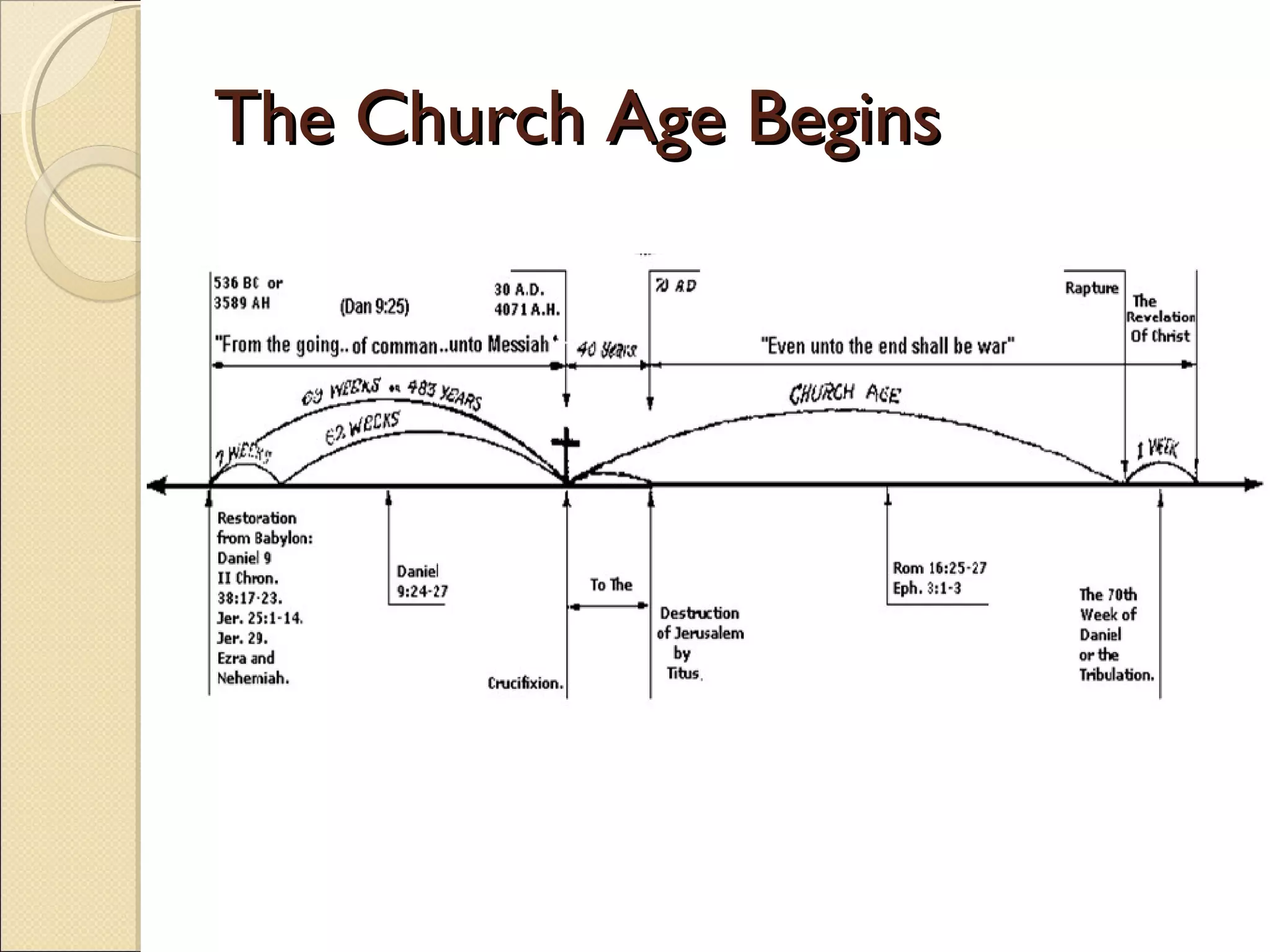 Daniel 70 weeks - A presentation on Daniel's prophecies | PPT