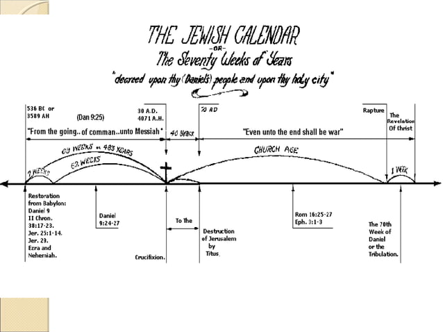 Daniel 70 weeks - A presentation on Daniel's prophecies | PPT ...