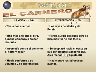 Daniel 8 carnero y macho cabrio | PPTX
