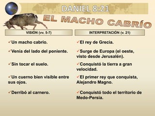 Daniel 8 carnero y macho cabrio | PPTX