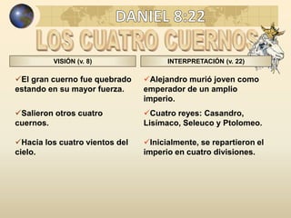 Daniel 8 carnero y macho cabrio | PPTX