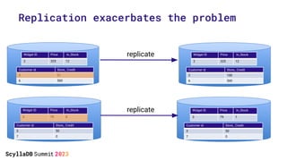 The Consistency vs Throughput Tradeoff in Distributed Databases | PDF