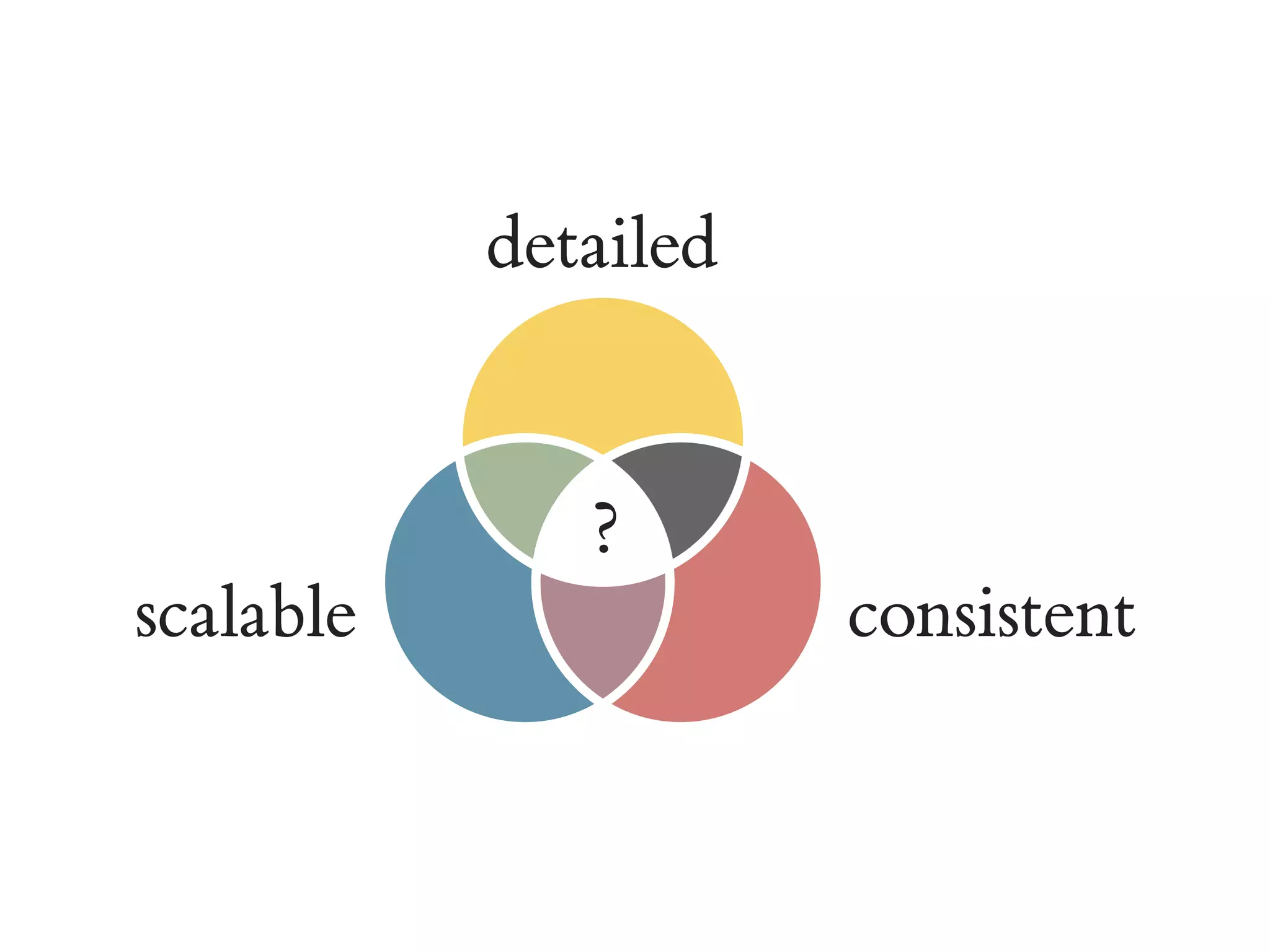 Economic Data Science | PDF