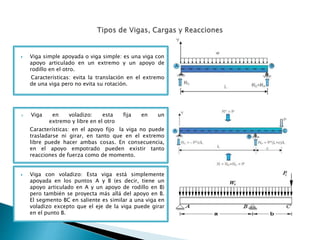 Vigas y todo lo relacionado | PPTX