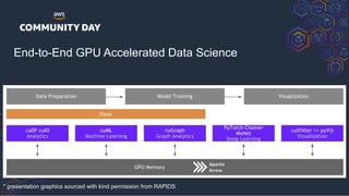 RAPIDS, GPUs & Python - AWS Community Day Melbourne | PPT