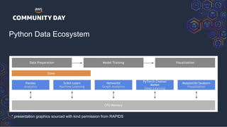 RAPIDS, GPUs & Python - AWS Community Day Melbourne | PPT