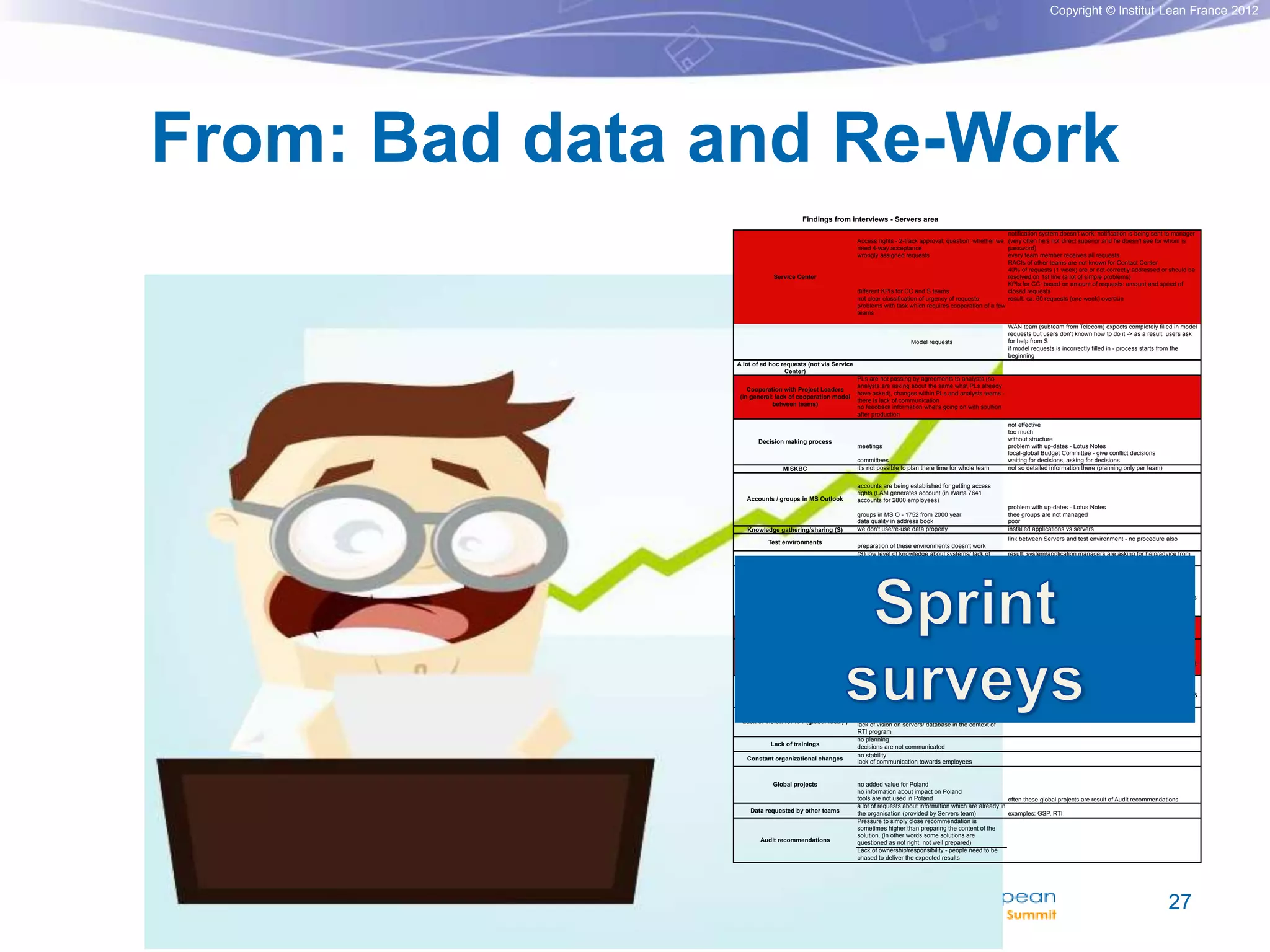 Service Desk – VOC: the heart of Lean in IT using Oobeya to lead change by Daniel Breston | PPSX