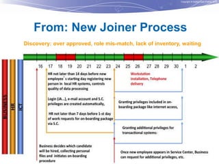 Service Desk – VOC: the heart of Lean in IT using Oobeya to lead change ...
