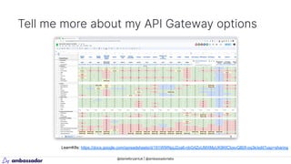 PlatformCon 23: "The Busy Platform Engineers Guide to API Gateways" | PPT