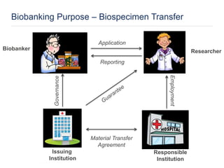 Biobanking: The Australian Experience | PPT