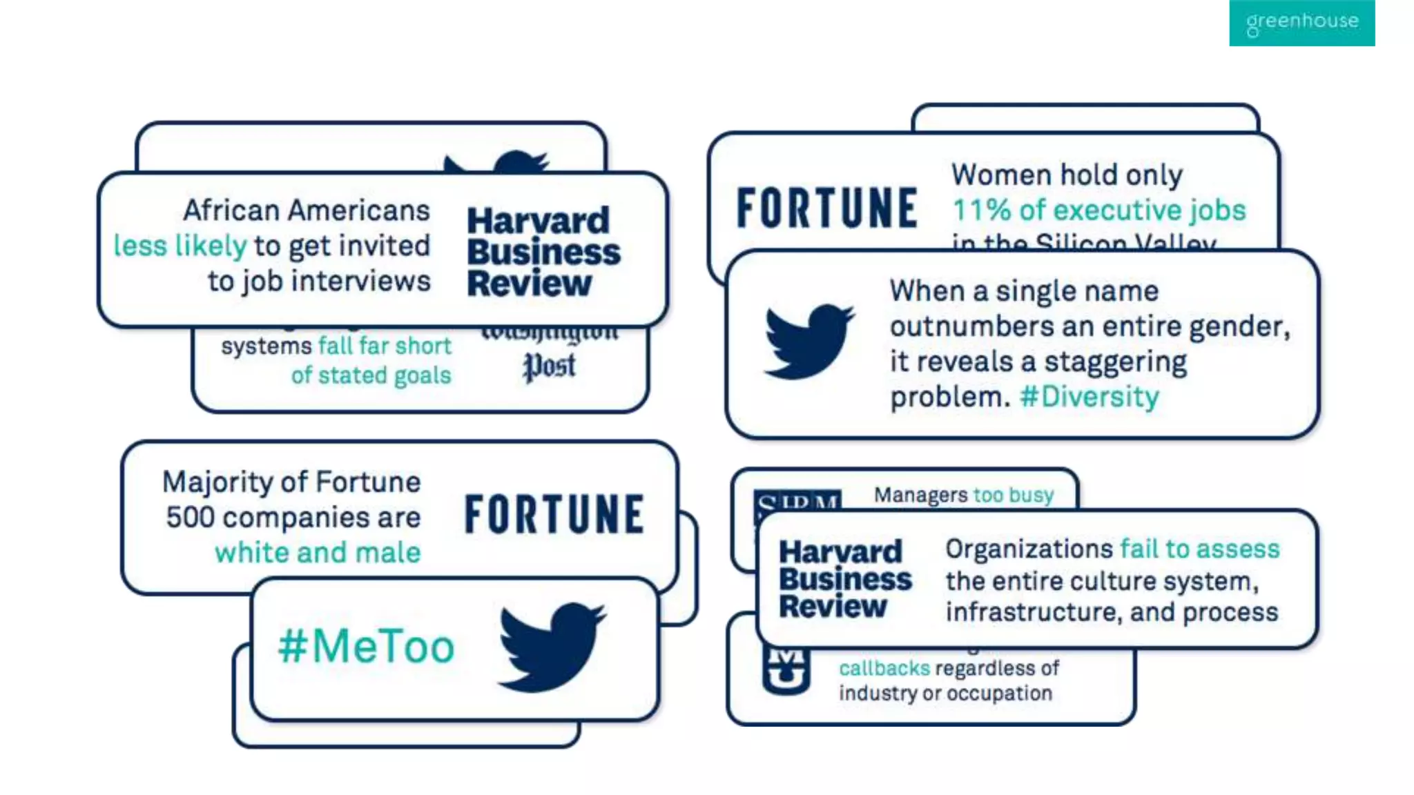 Scaling Inclusion in Hiring - Daniel Chait | PPTX | Job Search | Careers