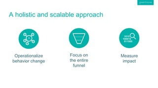 Scaling Inclusion in Hiring - Daniel Chait | PPTX | Job Search | Careers