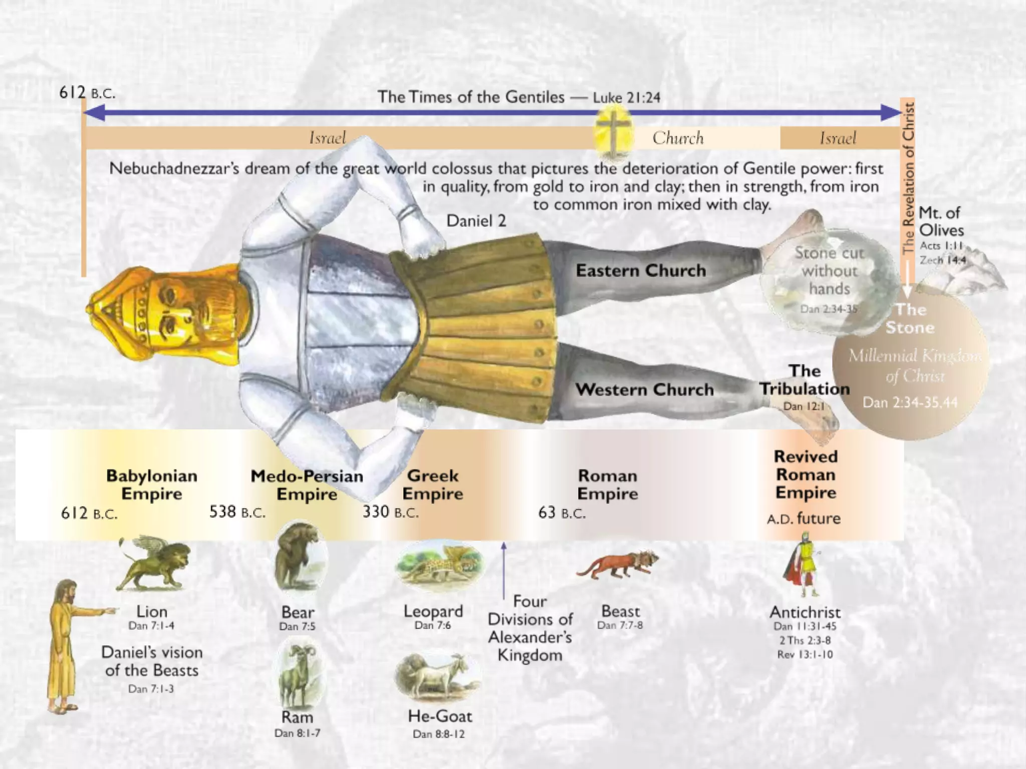 Daniel chapter 8 | PPTX