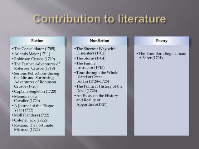 Daniel defoe. julia chernyanchookpptx | PPT