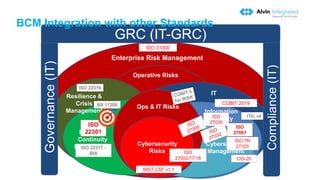 Business Continuity Management System: How, Why and for What? | PDF