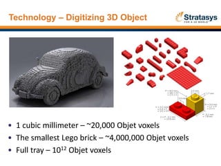 Multi-material 3D Printing | PPTX | 3-D Graphics | Computer Software and Applications