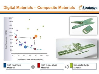 Multi-material 3D Printing | PPTX