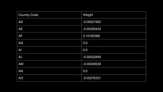 Accelerating map making with artificial intelligence and web GIS | PDF