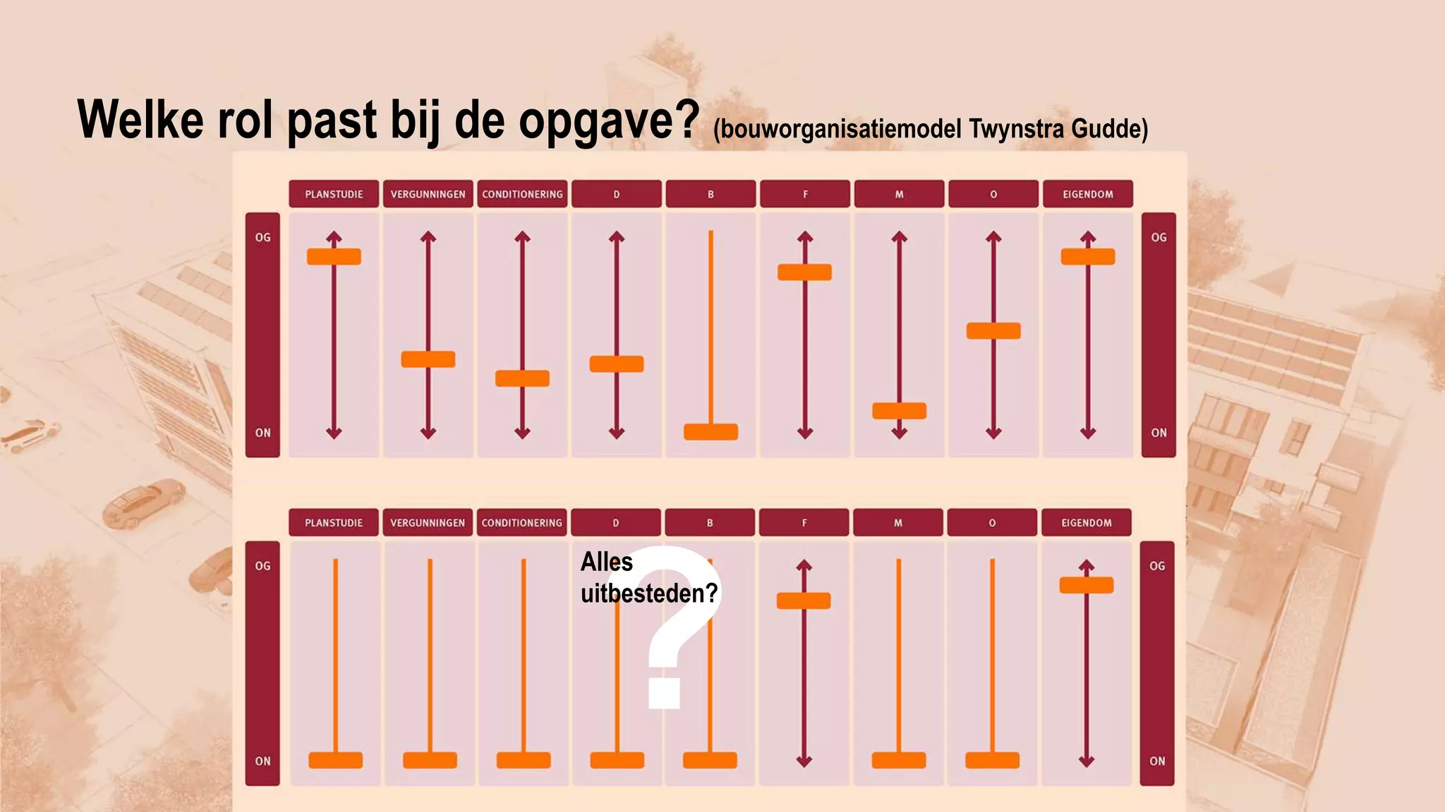 ZEN-platform - Daniel Duijvestijn | PPT