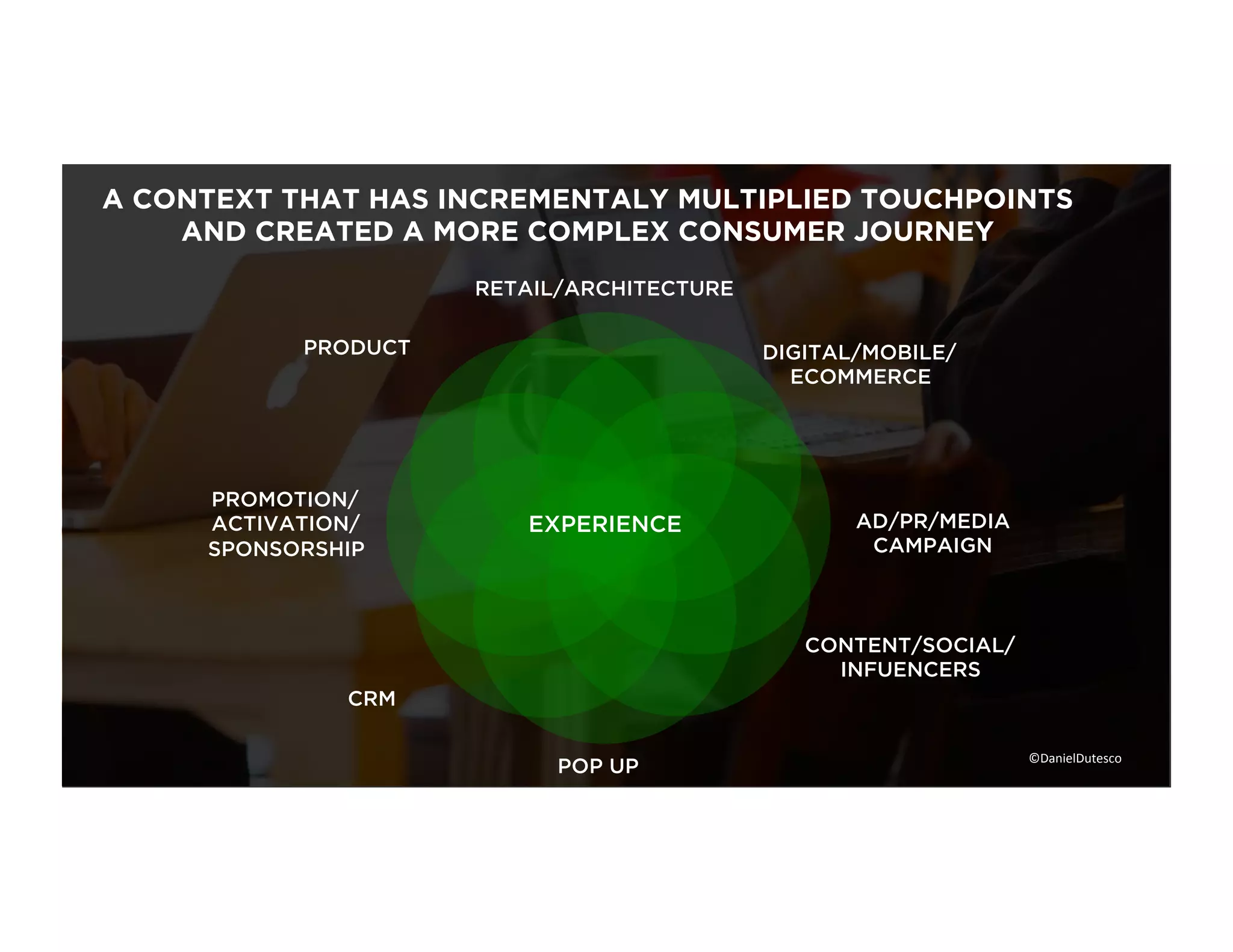 The Pop Up Store - Vector for Customer Engagement | PDF