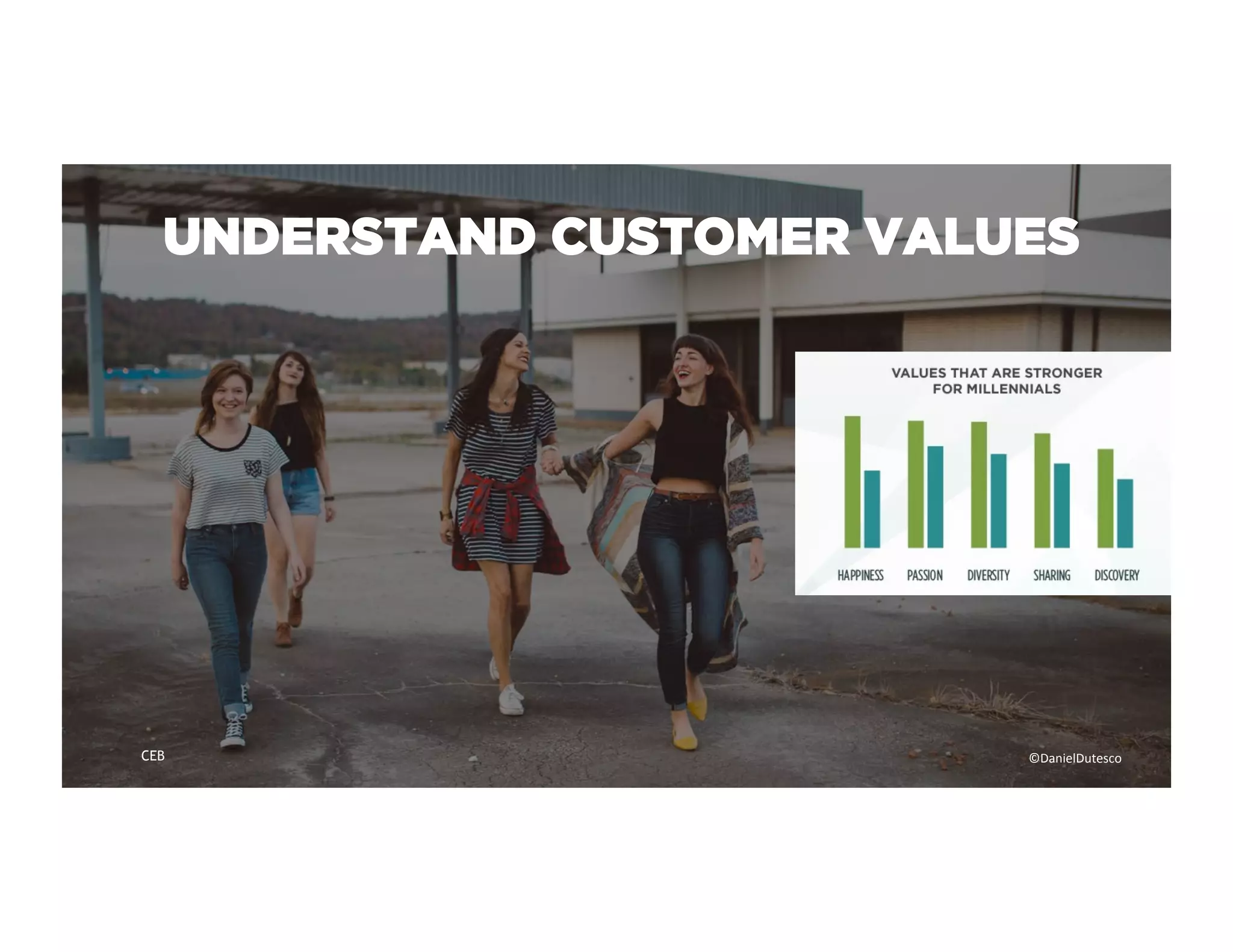 The Pop Up Store - Vector for Customer Engagement | PPT