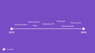 Developer Labs and the Journey to Hello World | PDF