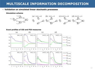 Multiscale Granger Causality and Information Decomposition | PPT