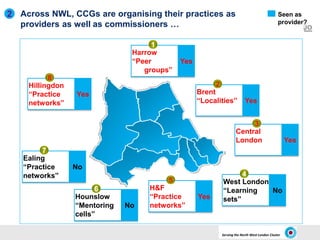 Daniel Elkeles: Integrated care in North West London | PDF