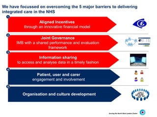 Daniel Elkeles: Integrated care in North West London | PDF