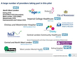 Daniel Elkeles: Integrated care in North West London | PDF