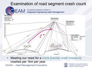 DanielEmerson-ARRB-16May-2010-Crash-count-V4 (1).ppt
