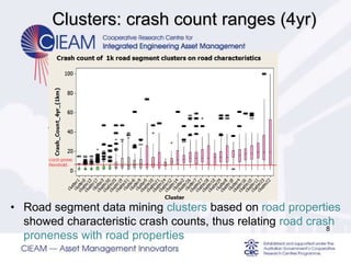 DanielEmerson-ARRB-16May-2010-Crash-count-V4 (1).ppt