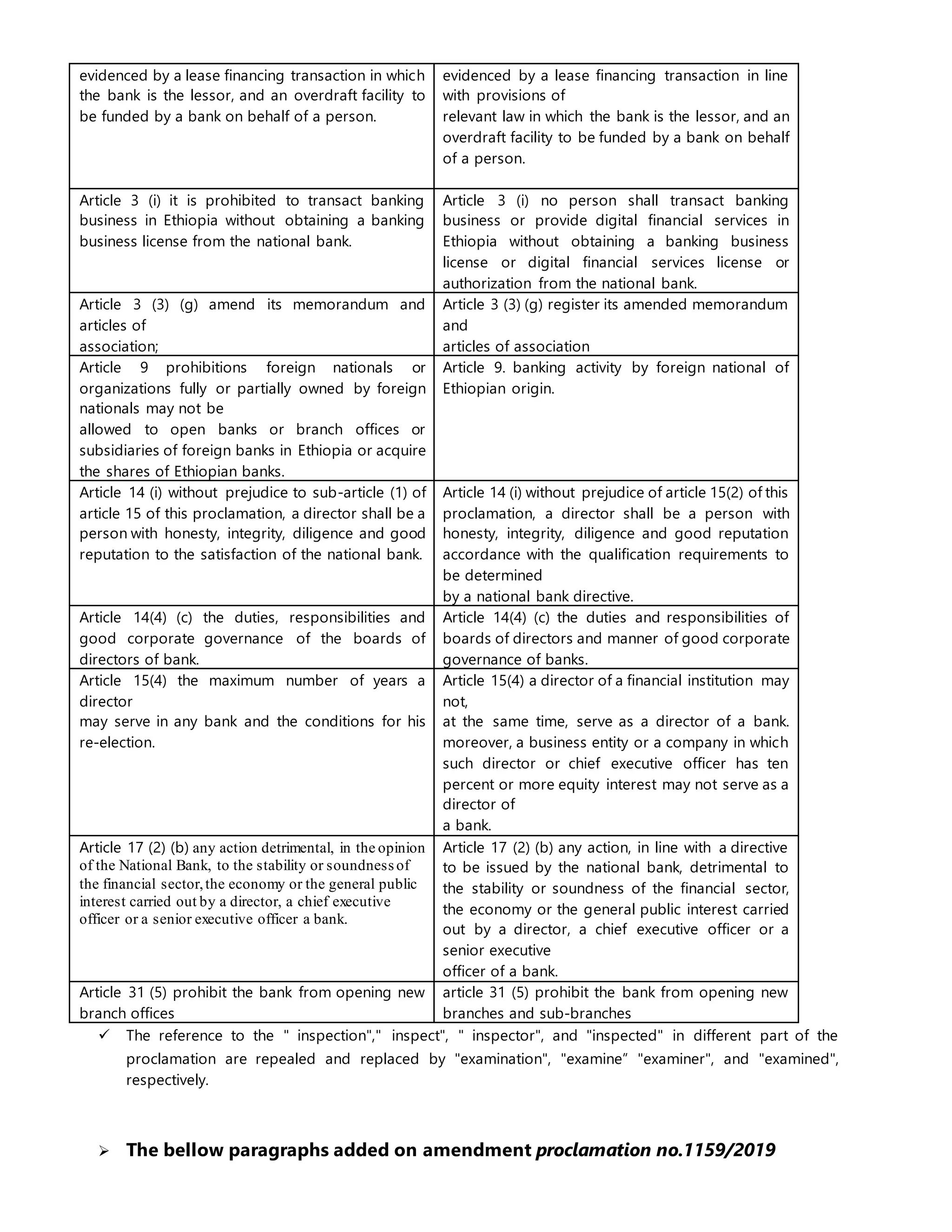 REVIEW PROCLAMATION NO. 592/2008 AND THE AMENDMENT PROCLAMATION NO ...