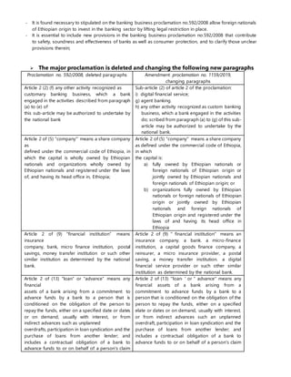 REVIEW PROCLAMATION NO. 592/2008 AND THE AMENDMENT PROCLAMATION NO ...