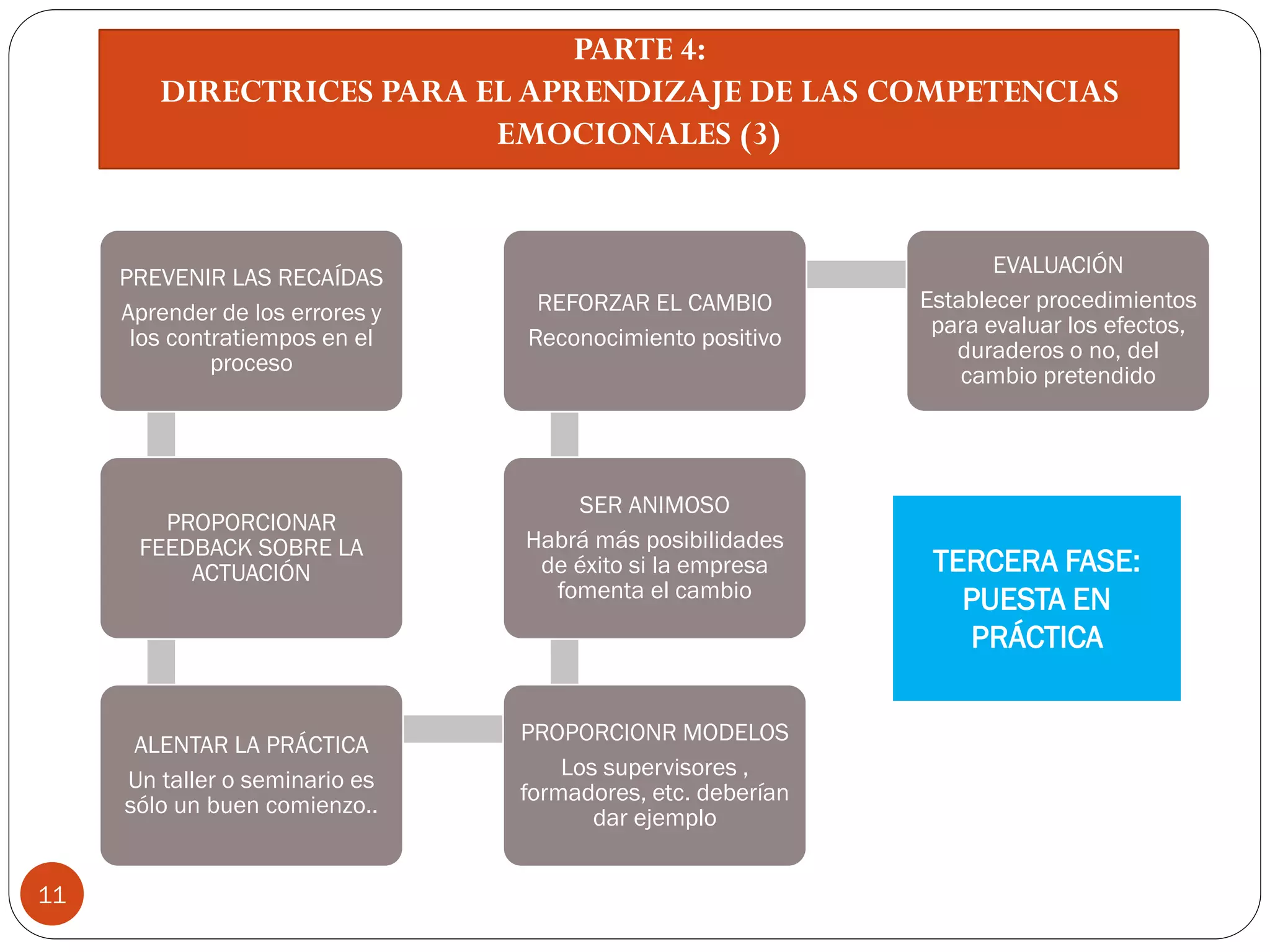 Daniel goleman la práctica de la inteligencia emocional | PPTX