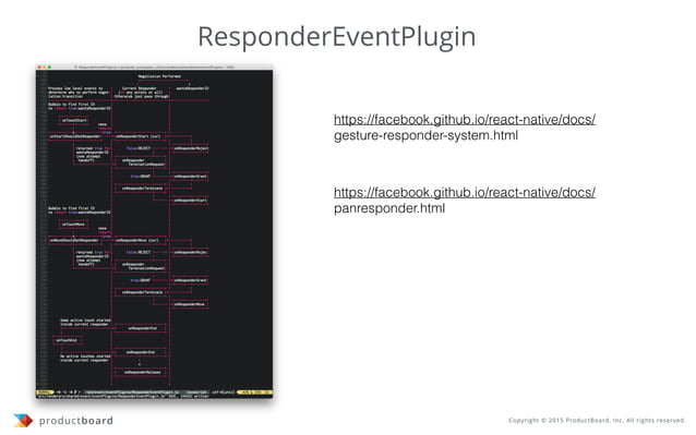 React Synthetic Event System Ppt