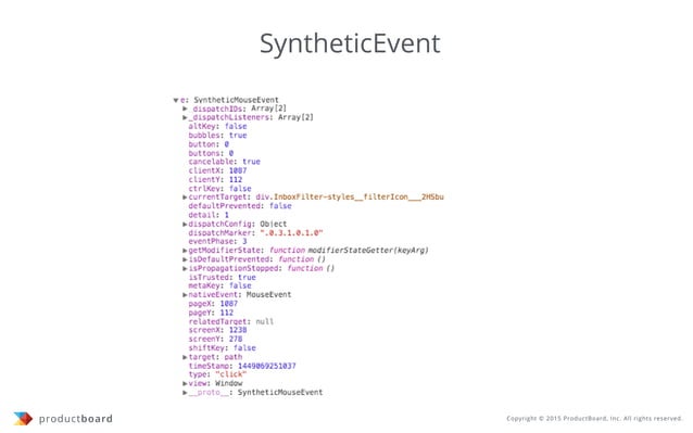 React Synthetic Event System Ppt