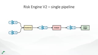 Risk Management in Retail with Stream Processing | PPT