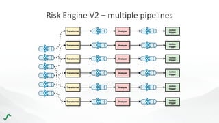 Risk Management in Retail with Stream Processing | PPT