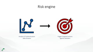 Risk Management in Retail with Stream Processing | PPT