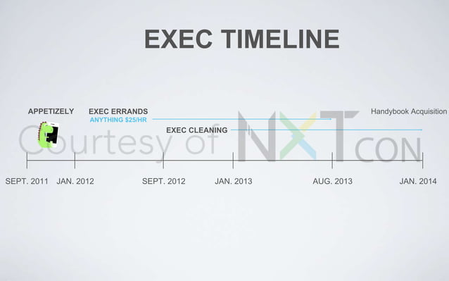 EXEC - Daniel kan | PPTX